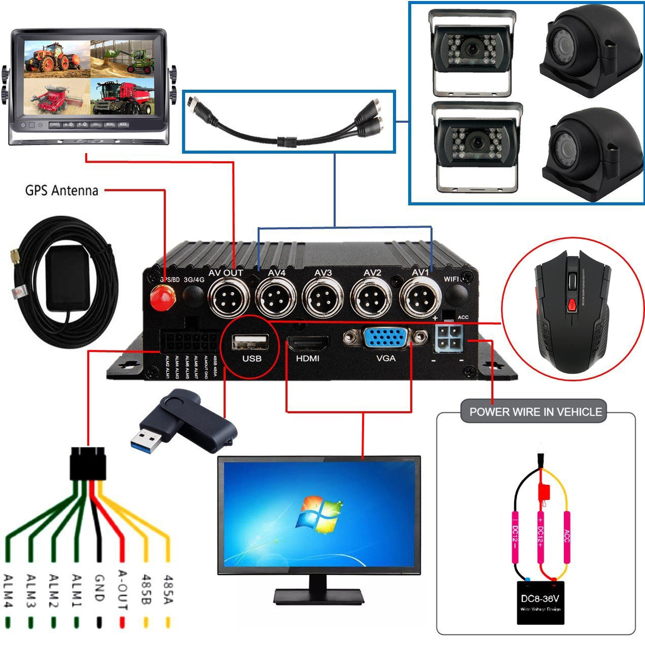 1080P MDVR 2-4 Cam DVR System — AgriCameras.com