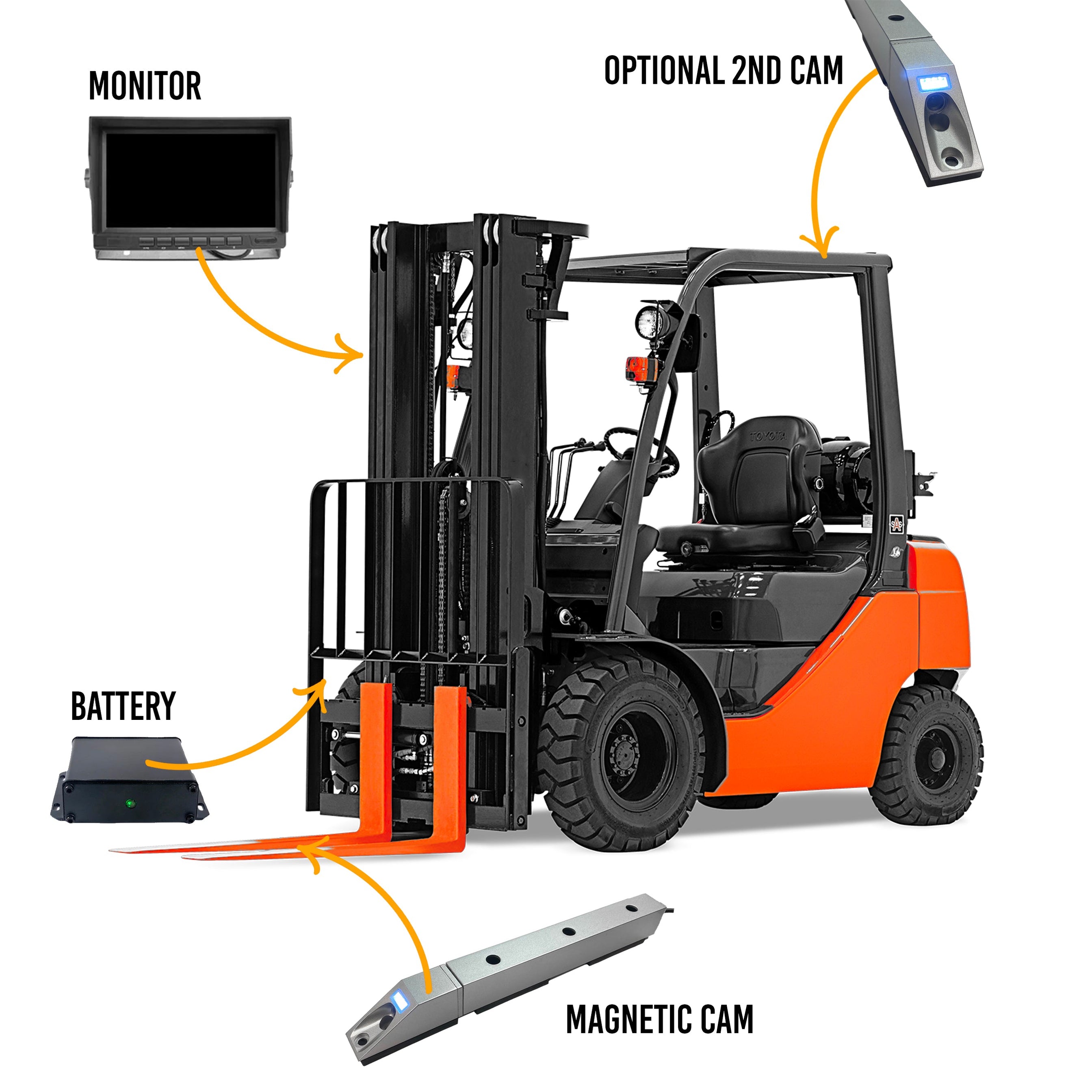 Forklift 1080P Camera System with 7inch LCD! Can use up to 2 Cams, Per ...